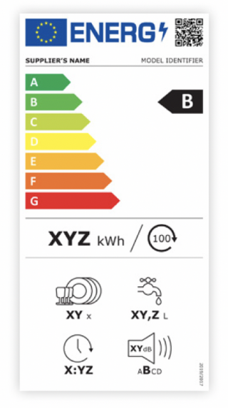 Energijski razred: kako izbrati varčen in okolju prijazen aparat - Enaa ...