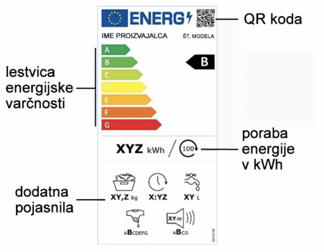 Energijski razred: kako izbrati varčen in okolju prijazen aparat - Enaa ...